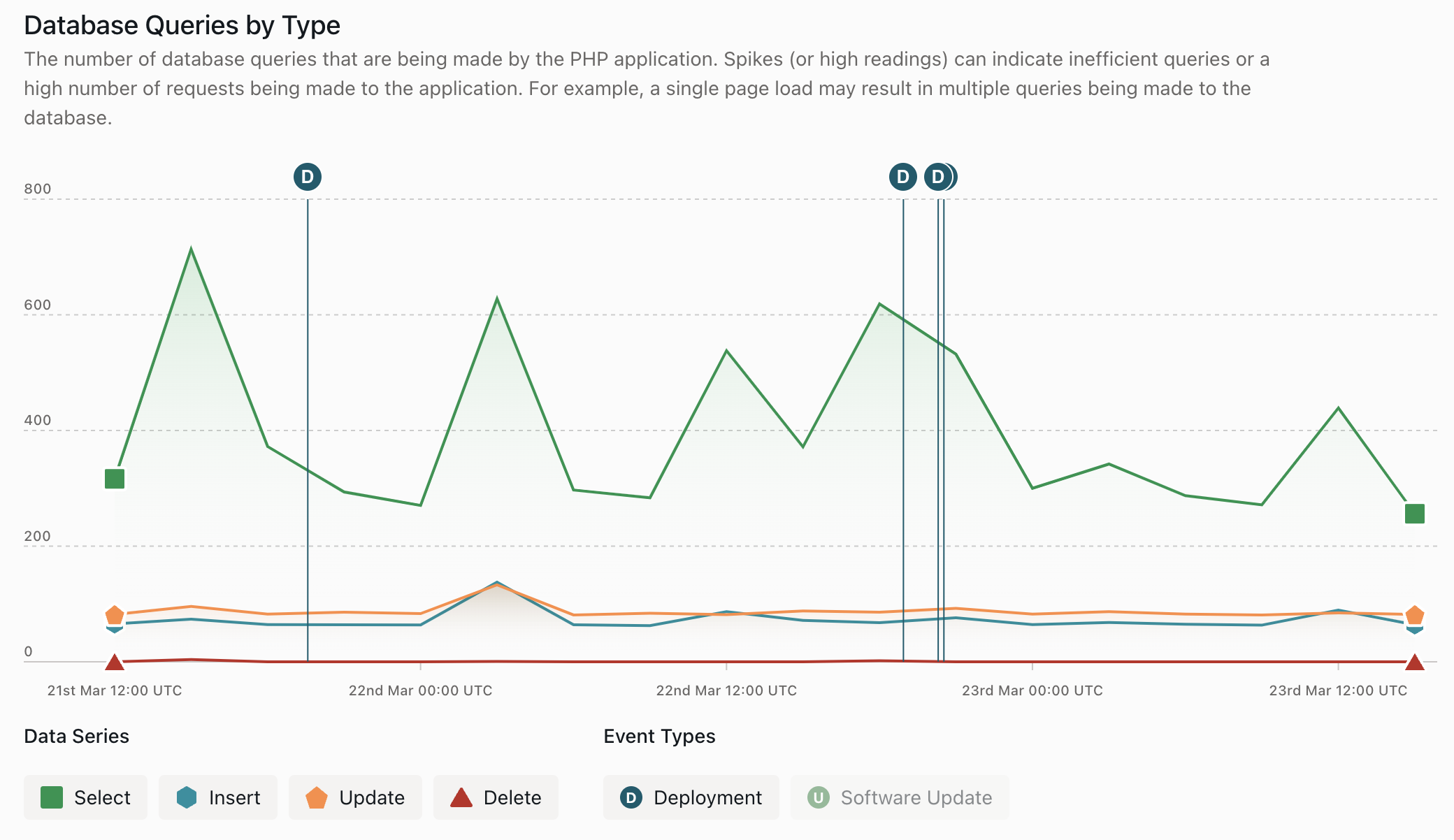Database metrics · WordPress VIP Documentation