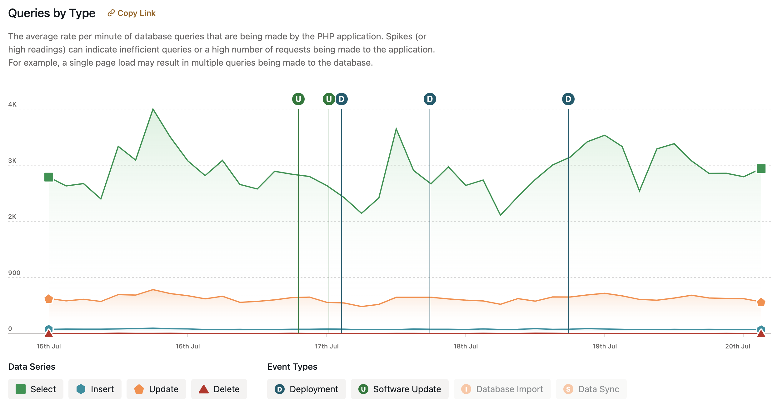Database metrics · WordPress VIP Documentation
