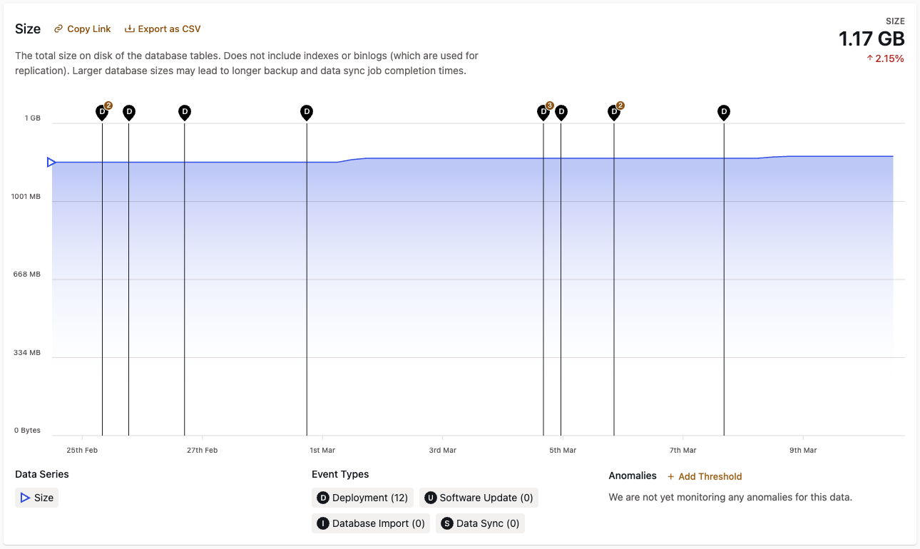 Database metrics · WordPress VIP Documentation